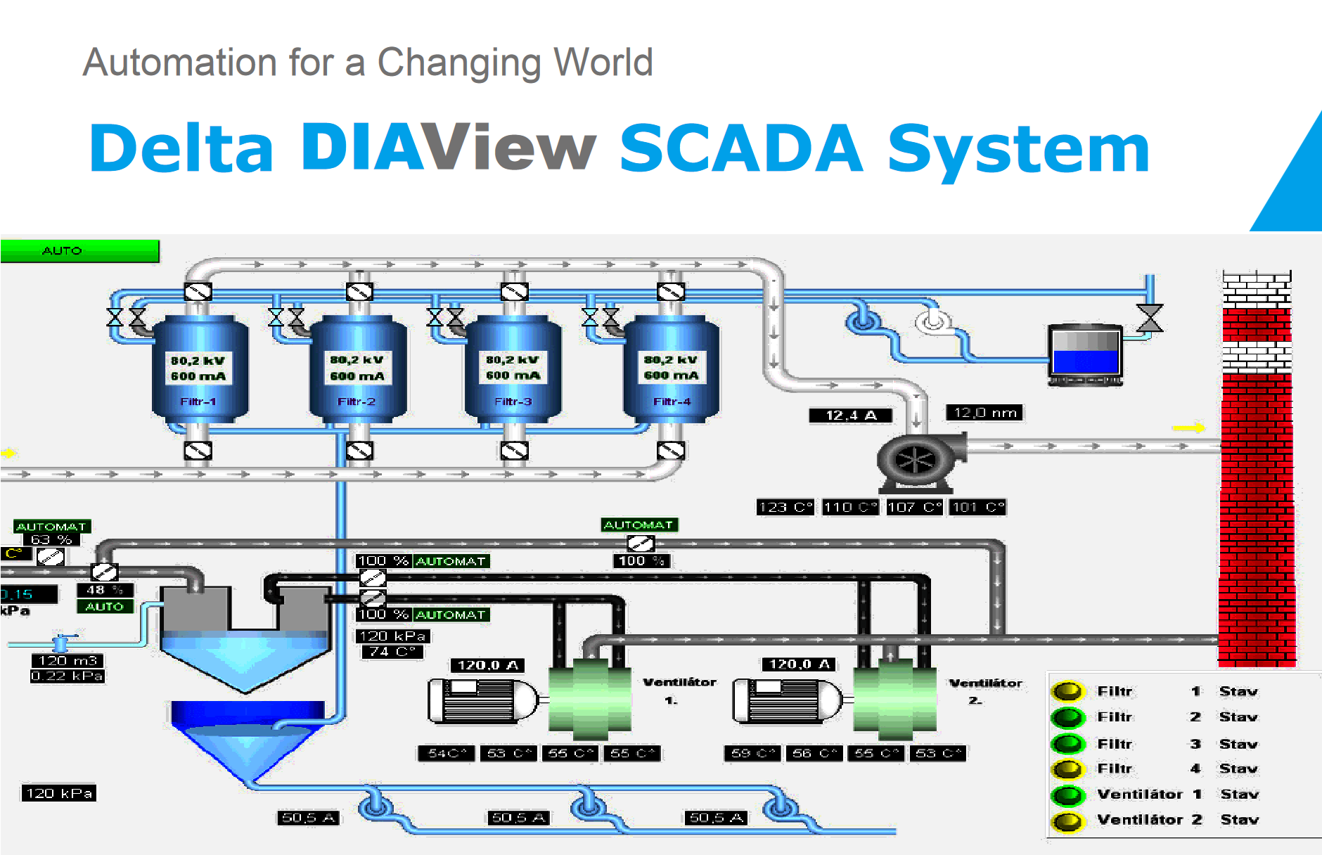 THIẾT BỊ DELTA – Giải pháp công nghệ